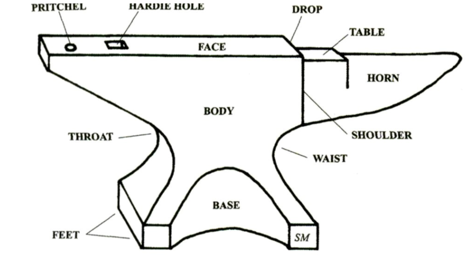 Brigid and the Anvil - Brigid's Forge